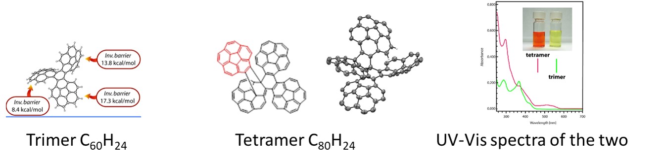 Molecular Clips and Tweezers with Corannulene Pincers: Buckycatchers
