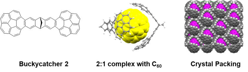 Buckycatcher 3: Reaching the Affinity Limits?